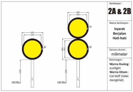 Yuk Kenali, Rambu-rambu Kereta Api yang Sering Kita Lihat Saat ...